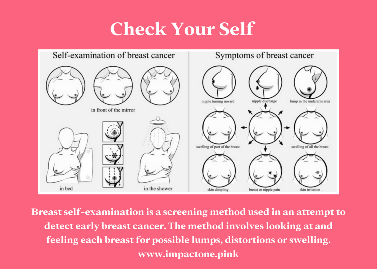 Check Your Self- A Screening Method to Detect Early Breast Cancer ...